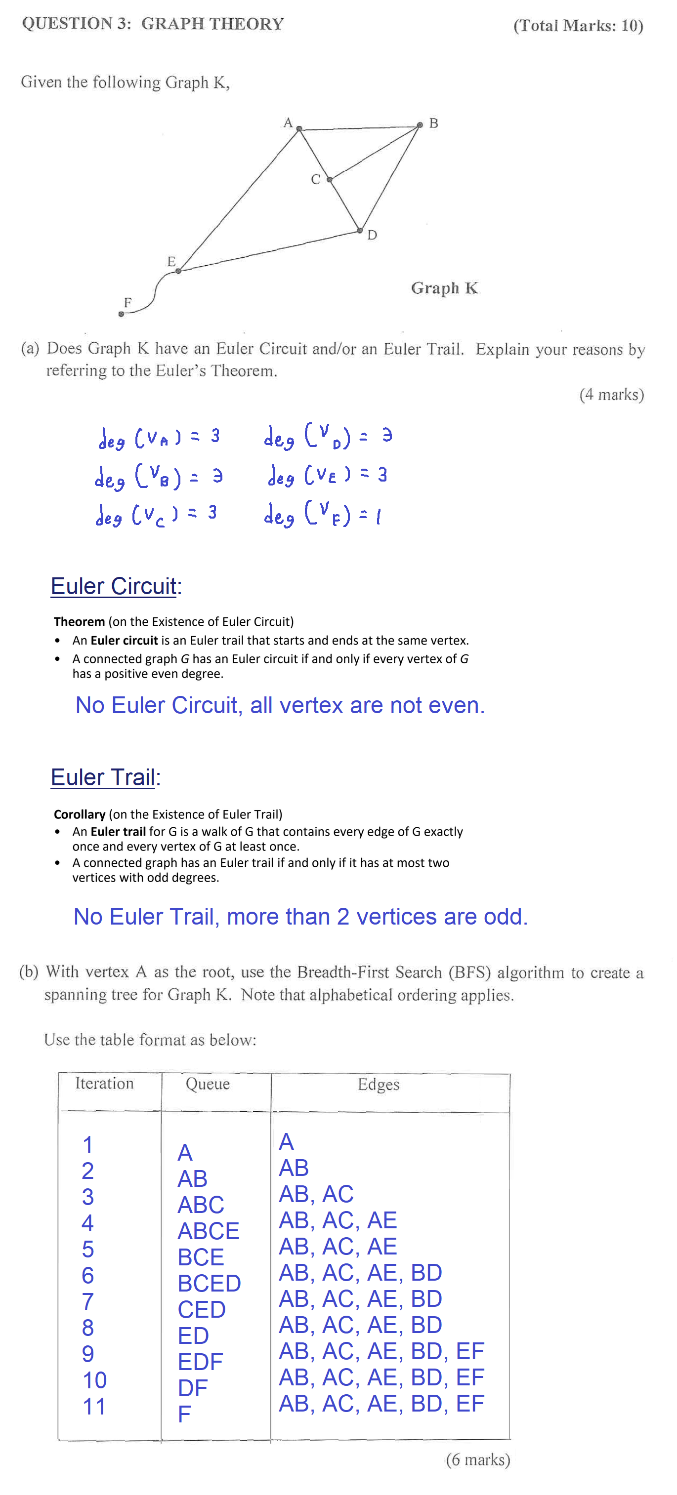 Exam questions - TMA 1201